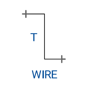 Wires